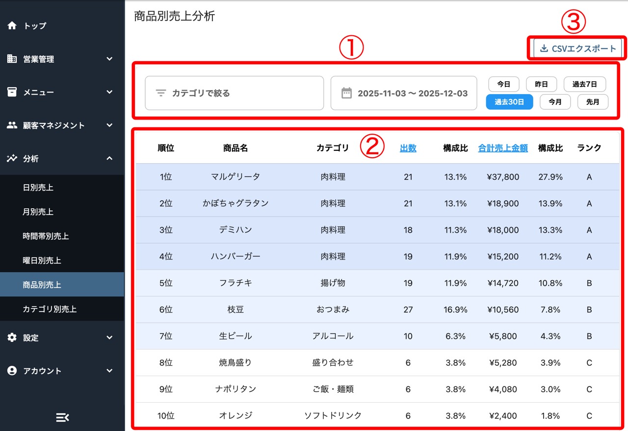 商品別・カテゴリ別 売上分析画面 – ビストラ-Bistora-