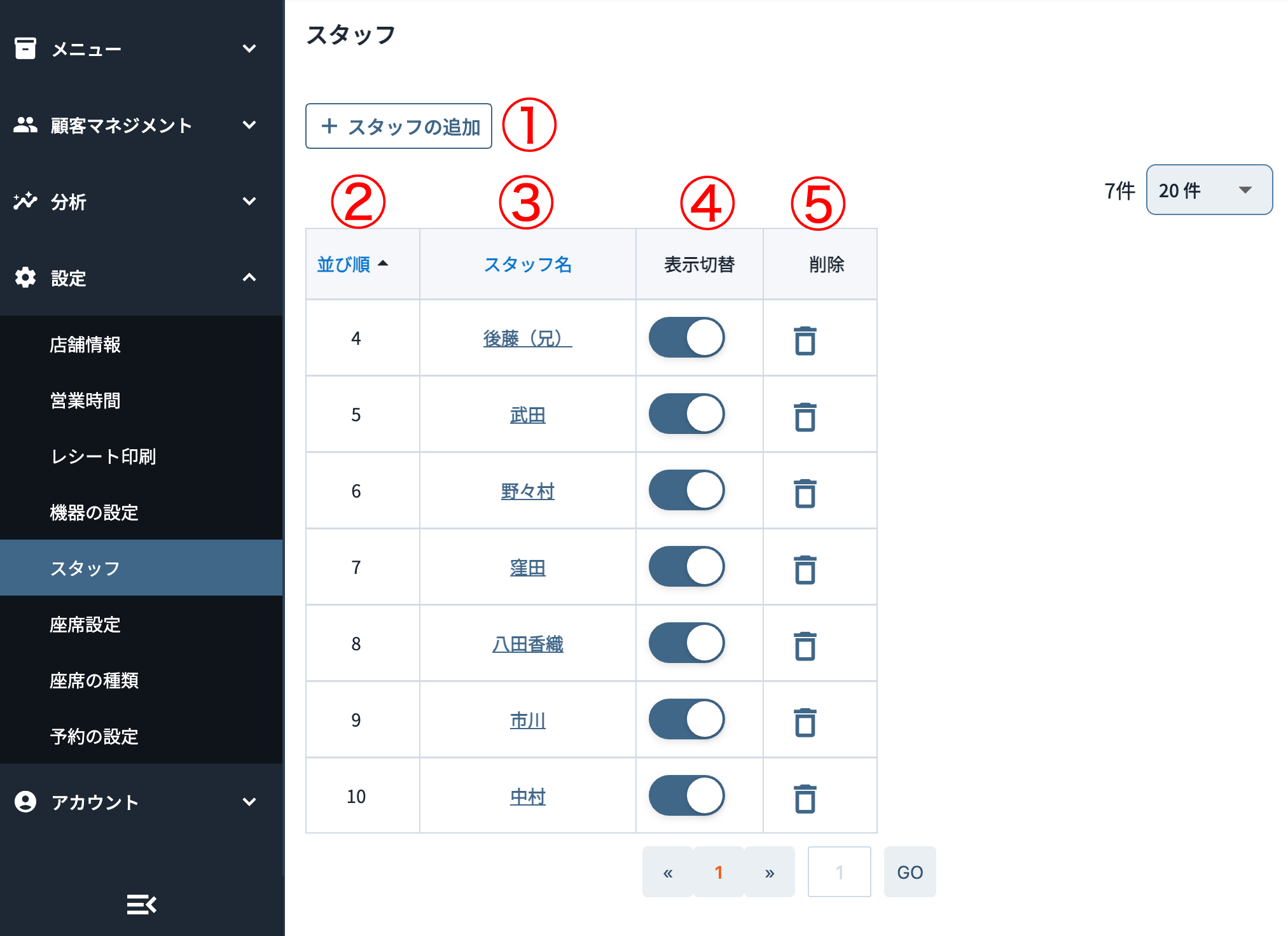 担当スタッフの設定 – ビストラ-Bistora-